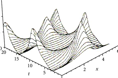 1 Numerical Solution To The Zakharov Equations In Static Limit The