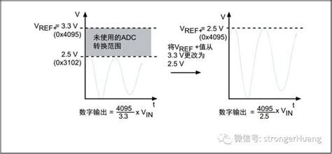 单片机中adc采集都存在哪些误差？ 知乎