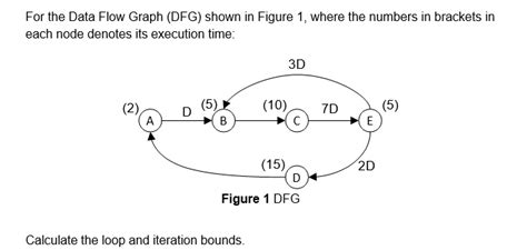 Solved For The Data Flow Graph Dfg Shown In Figure 1