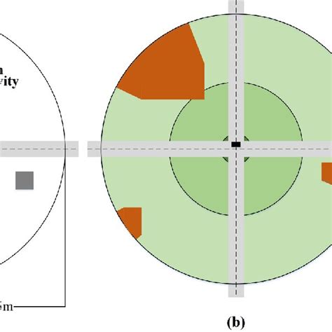 Viewshed Analysis A Radii Of Three Levels Of Visual Sensitivity B