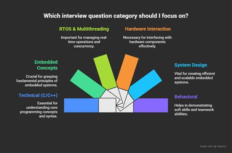 embedded software engineer interview questions entri blog