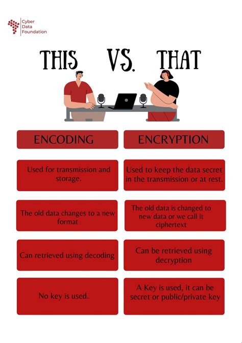 cybersecurity encryption and encryption cyberdata foundation posted on the topic linkedin