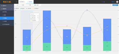 【付费资源预览a13】中学生家校互联管理系统（源代码数据库） Csdn社区