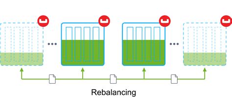 auto clustering for instances accuweb cloud guide