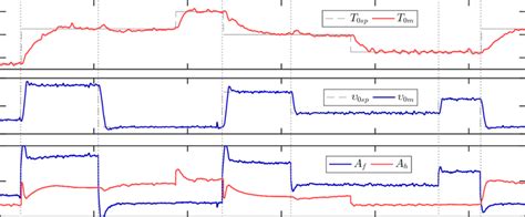 Local Pi Closed Loop Step Responses Download Scientific Diagram