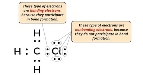 Lewis Structure Of CH3Cl With 6 Simple Steps To Draw