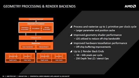 AMD A8 7600 Kaveri APU Review HSA Arrives PC Perspective