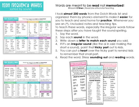 Sight Words Sorted By Sound Naomi O Brien Read Like A Rockstar