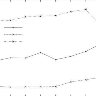 MPI Host Overhead In Latency Test Download Scientific Diagram