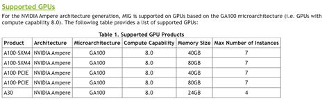 Nvidia Readies Ampere A100 Pcie Gpu With 80 Gb Hbm2e Memory And Up To 2
