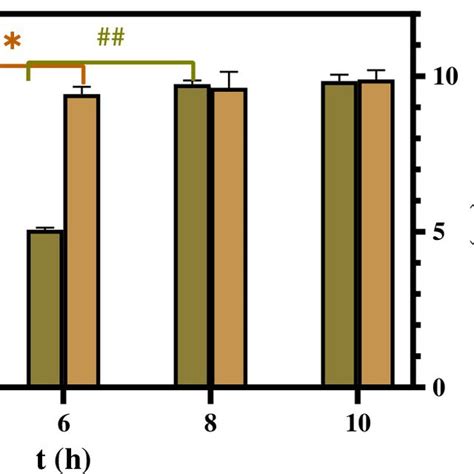 The Thrombolytic Activity Of Pheretima Vulgaris Proteins Hydrolysates