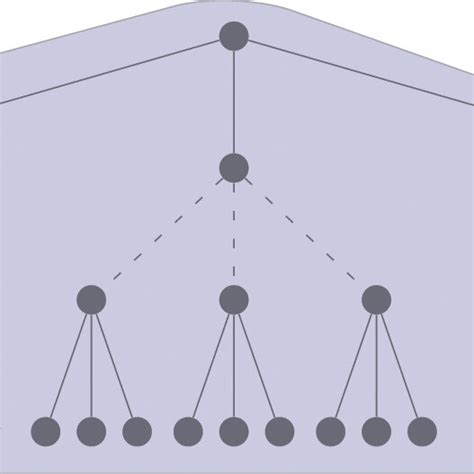 ternary tree as shown in figure 3 with an example of source s target