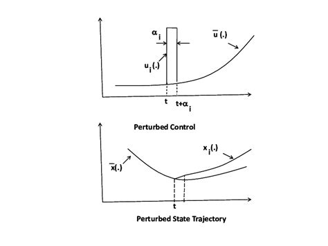 Figure Needle Variation Vinter Nonsmooth Analysis And Optimal Control