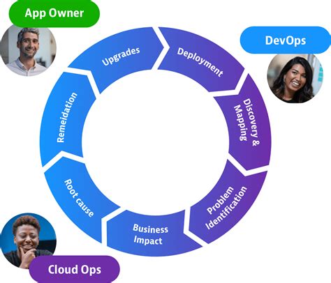 Dynatrace Vs New Relic