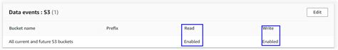 Ensure That Object Level Logging For Write Events Is Enabled For S3