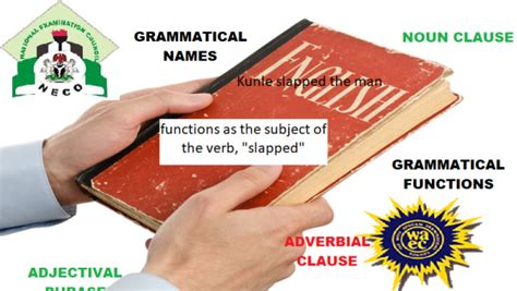How To Solve Grammatical Names And Functions In Waec And Neco Naija Varcity