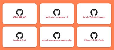 Display Github Repo As A Gallery On The Wordpress Wp Showcase For