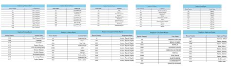 Some Commonly Used Queries In Oracle Hcm Cloud — Cloud Customer Connect