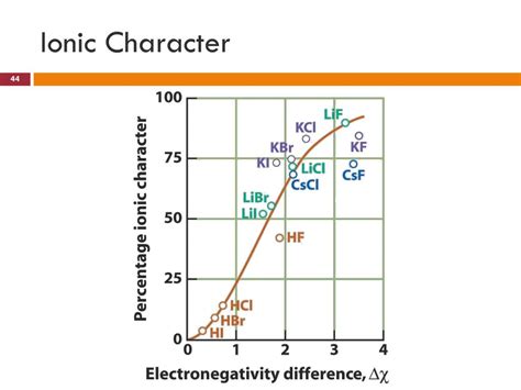 Ppt Chemistry Xl 14a Chemical Bonds Powerpoint Presentation Free Download Id 2313701