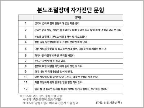 분노조절장애 자가진단 문항 사회 일반 통계