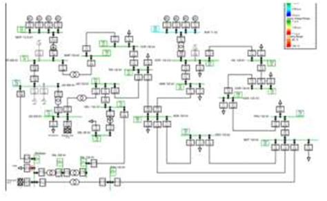 Figure 5 From Power System Restoration Of Eastern Grid Of Bhutan Using Digsilent Powerfactory