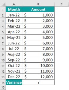 VAR S Excel Function Formula Examples How To Use