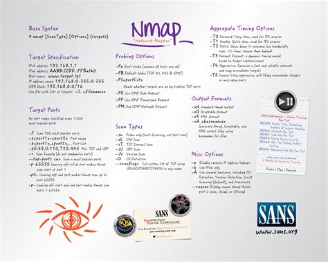 simple cyber security sans penetration testing nmap cheat sheet target specification ipv4