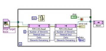 Solved Reading Can With Crio Ni Community