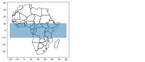 Spatial Operations Creating New Geometries Python