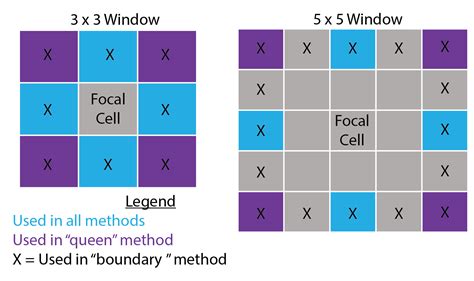 Multi Scale Geomorphometric Terrain Attributes • Multiscaledtm