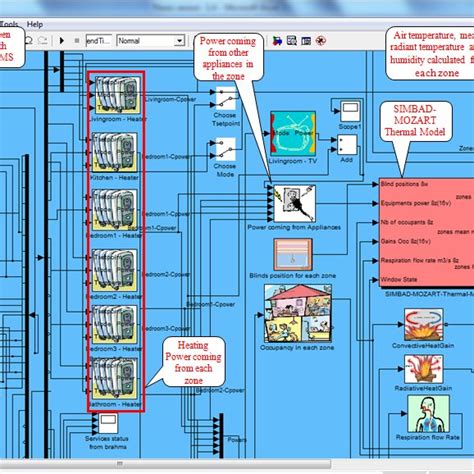 Co Simulation Environment Download Scientific Diagram