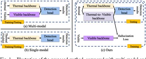 Figure 1 From Illumination Aware Hallucination Based Domain Adaptation