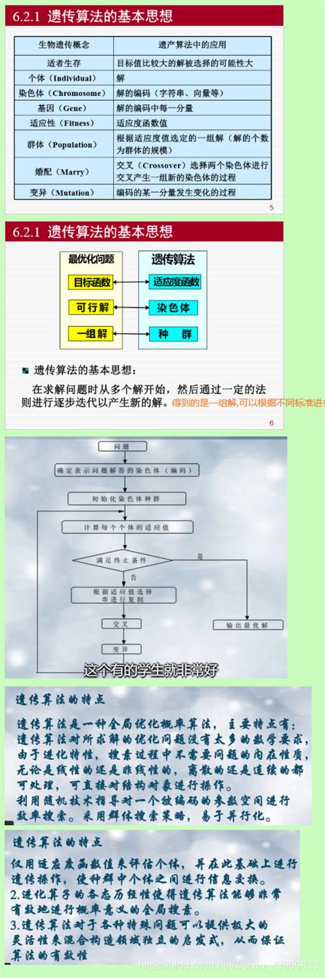 8遗传算法及其应用 基本遗传算法 基本操作 一般步骤 特点 改进算法遗传算法的基本步骤和主要特点 Csdn博客