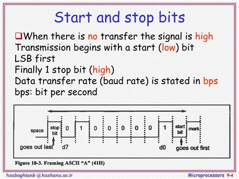 ppt serial communication powerpoint presentation free download id 2781408