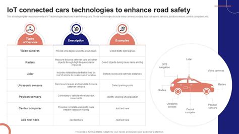 Iot Device Management Fundamentals Iot Connected Cars Technologies To Enhance Road Safety Iot Ss V