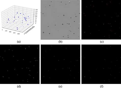 Figure 2 From Digital Holographic Particle Volume Reconstruction Using A Deep Neural Network