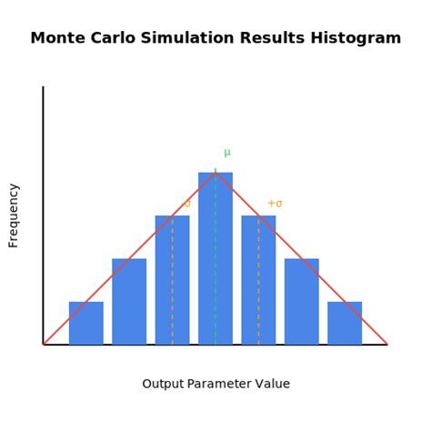 Multisim Simulation Tutorials On Electronics Next Electronics