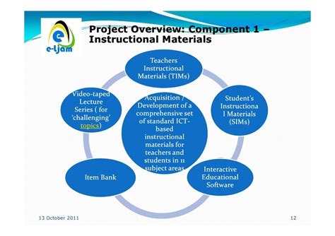 e learning project