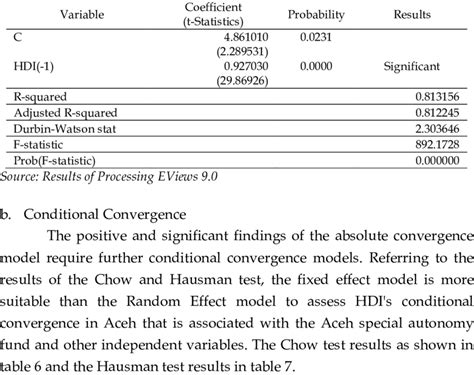 Estimation Of Absolute Convergence Regression Download Scientific Diagram