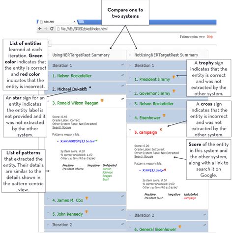 the stanford natural language processing group