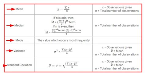 Statistics Math Formulas