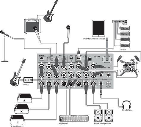 Midas MR18 MR12 Manual ManualsLib
