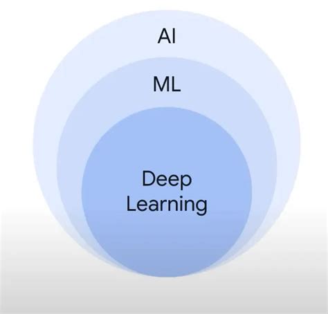 Managing Json Structure Secret In Kubernetes By Nkemakolam Nnadi Medium
