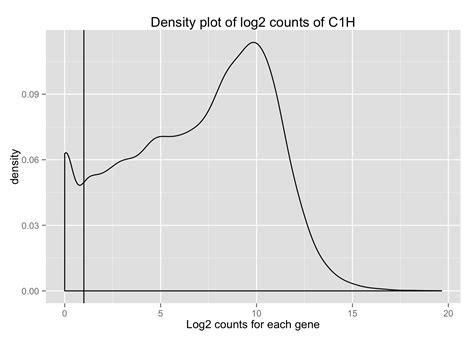 Normalizationplotsrnaseq Normalizationplotsrnaseq