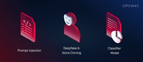 Ai Hacking How Hackers Use Artifical Intelligence In Cyberattacks Opswat