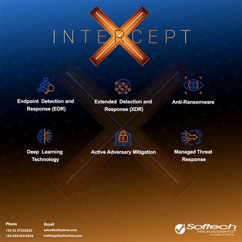 Nadeem Abbas On Linkedin Infosec Cyberdefense