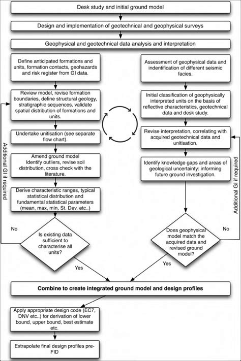Flow Diagram Indicating Proposed Workflow For Derivation Of Ground Download Scientific Diagram