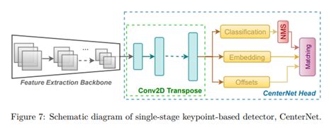 实时目标检测算法比较综述不比不知道原来NanoDet那么优秀 腾讯云开发者社区 腾讯云