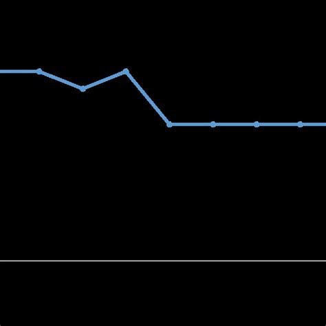 Illustration Of Cross Validation Download Scientific Diagram