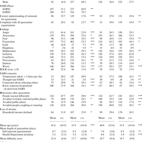 Stepwise Multiple Linear Regression Analysis For Ies R Score Download Table